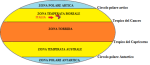 Le fasce climatiche - ScuolaMania