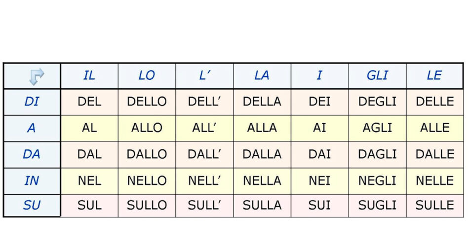 Le preposizioni - ScuolaMania