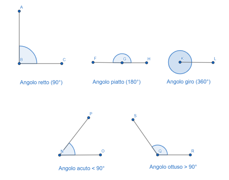Gli angoli - ScuolaMania